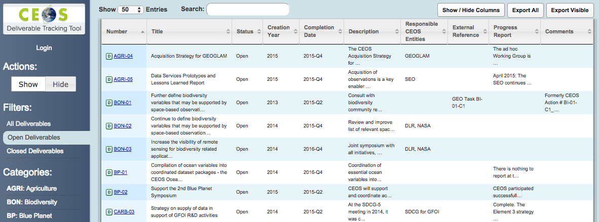Deliverables Tracking | CEOS | Committee on Earth Observation Satellites