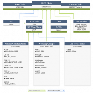 Organization | CEOS | Committee on Earth Observation Satellites